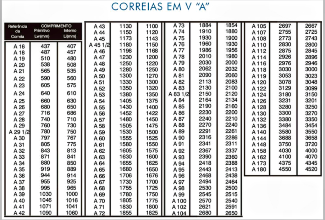 Correia em V perfil A-64 Keiper – ABelt Loja – Produtos Plásticos ...